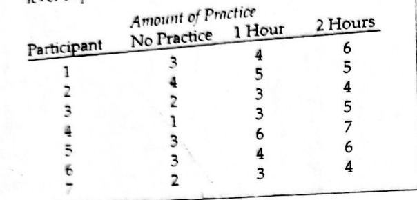 Solved Calculate the Sum of Squares between (SSB) and sum of | Chegg.com