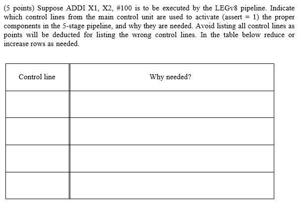 Solved ( 5 points) Suppose ADDI X1,X2,#100 is to be executed | Chegg.com