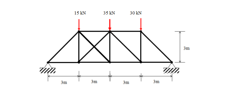 Solved Find the rod forces in the truss system, whose | Chegg.com