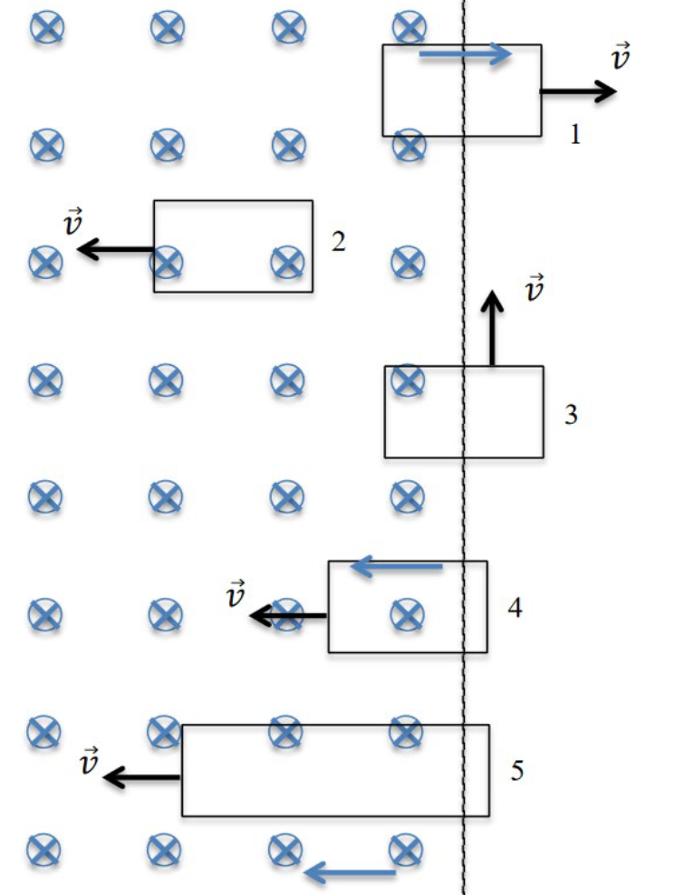 Solved Five rectangular loops, made of the same conducting | Chegg.com