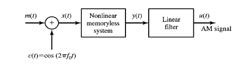 Solved The system shown below is used to generate a DSB-FC | Chegg.com