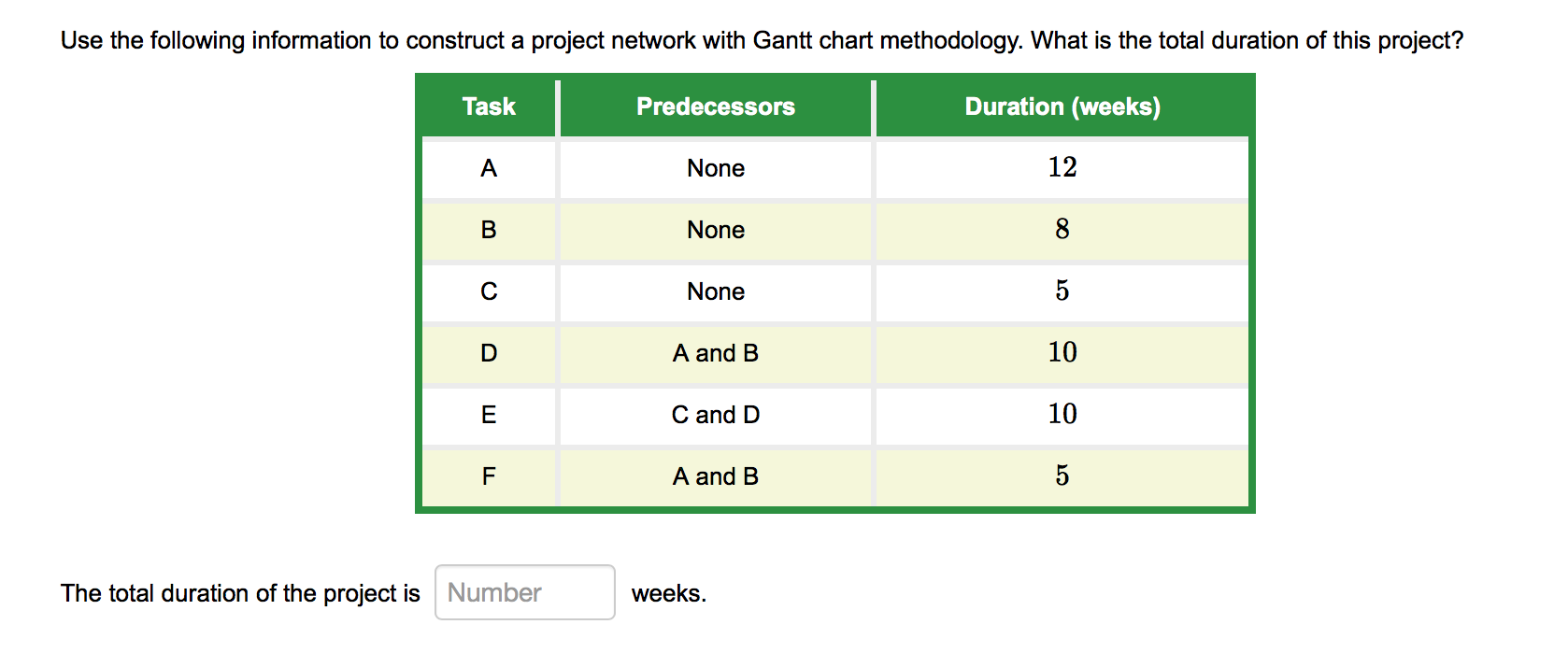 Solved Use The Following Information To Construct A Project