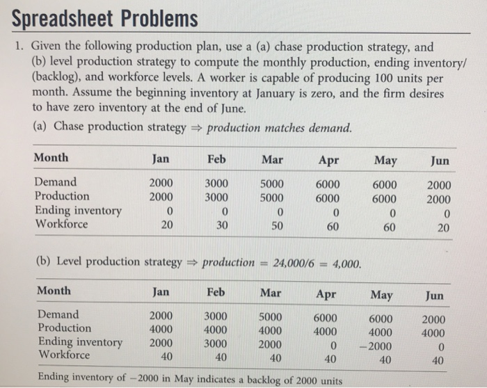 Solved Spreadsheet Problems 1. Given the following | Chegg.com