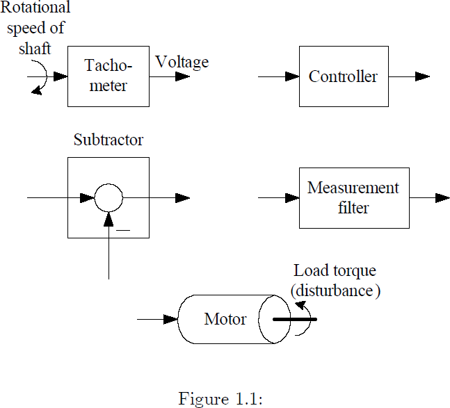 Solved Question 1: Figure 1.1 shows the different components | Chegg.com