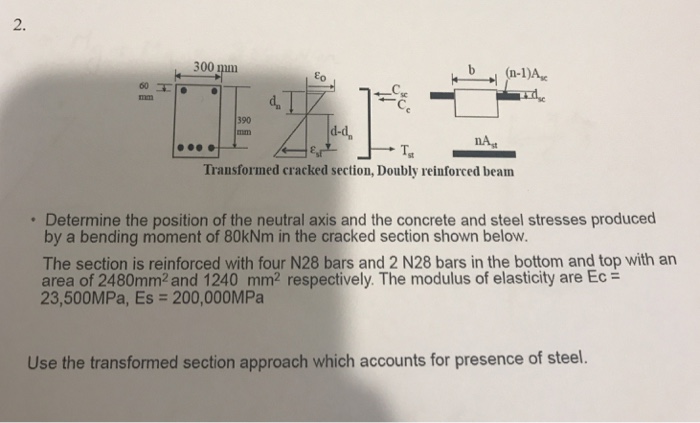Solved Determine the position of the neutral axis and the | Chegg.com
