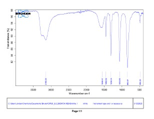 IR of [Co(NH3)5ONO]Cl2 and [Co(NH3)5NO2]Cl2 List the | Chegg.com