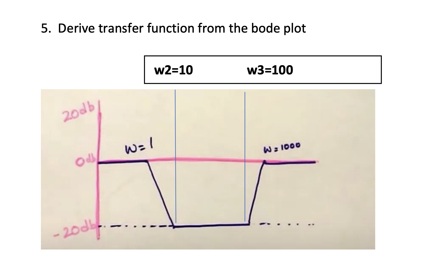 Solved 5. Derive transfer function from the bode plot w2=10 | Chegg.com