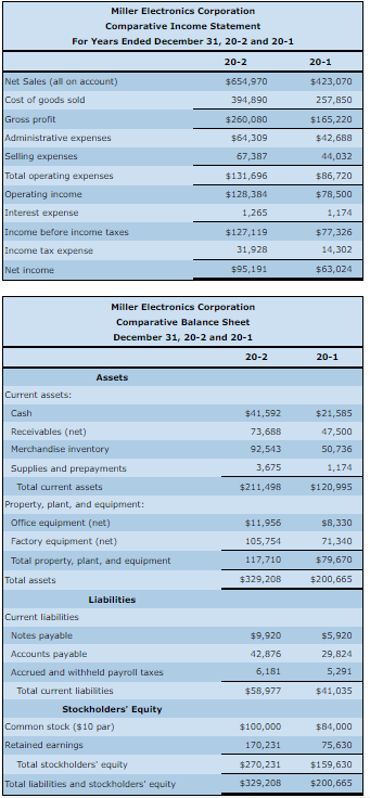 Solved Ratio Analysis of Comparative Financial Statements A | Chegg.com