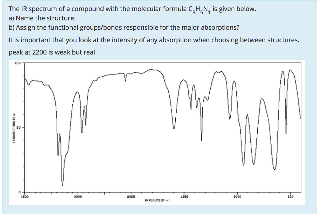 Solved The IR spectrum of a compound with the molecular | Chegg.com