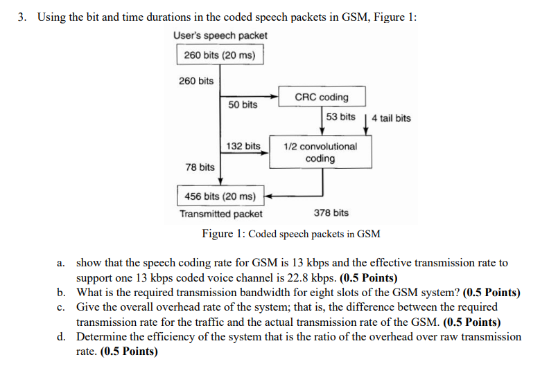 Solved Using the bit and time durations in the coded speech | Chegg.com