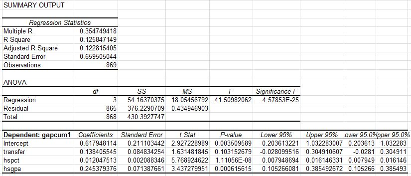 Solved Based on the information depicted below, at the 95% | Chegg.com
