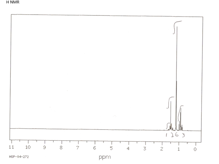 Solved Boiling Point: 100-101 C Refractive Index: 1.4051 | Chegg.com