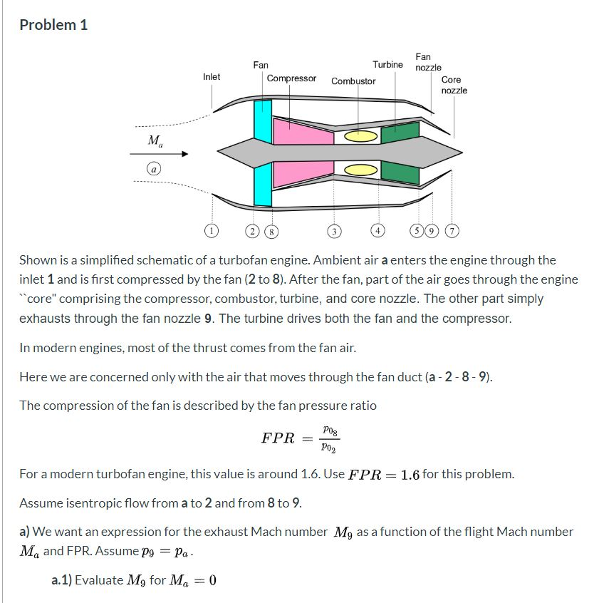 Solved Problem 1 Fan Turbine nozzle Inlet Fan Compressor | Chegg.com