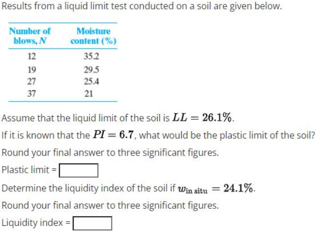 Solved Results from a liquid limit test conducted on a soil | Chegg.com