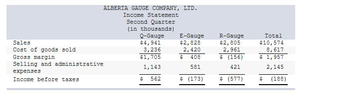 Solved Alberta Gauge Company Ltd A Small Manufacturing Chegg solved-alberta-gauge-company-ltd-a-small-manufacturing-chegg