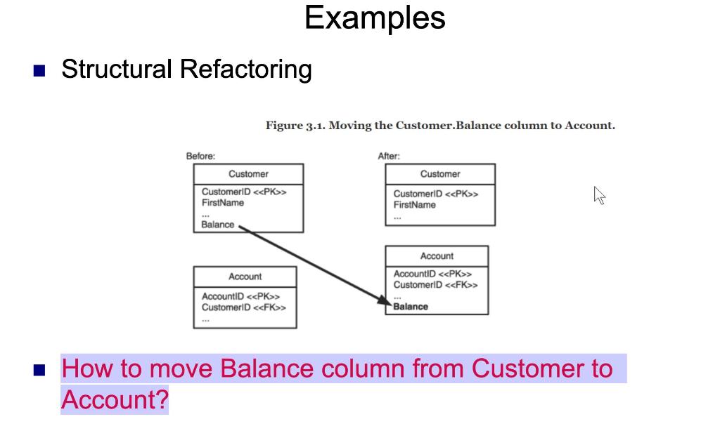 Solved Database Refactoring Consider The Following Database