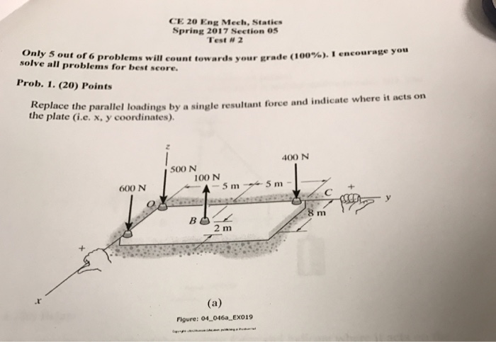 Solved Replace the parallel loadings by a single resultant | Chegg.com