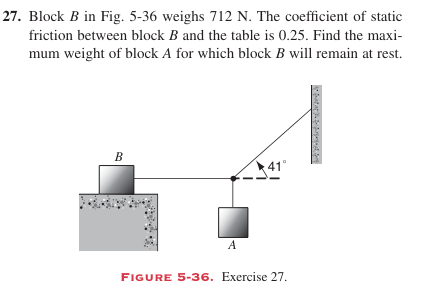 Solved Block B ﻿in Fig. 5-36 ﻿weighs 712N. ﻿The coefficient | Chegg.com