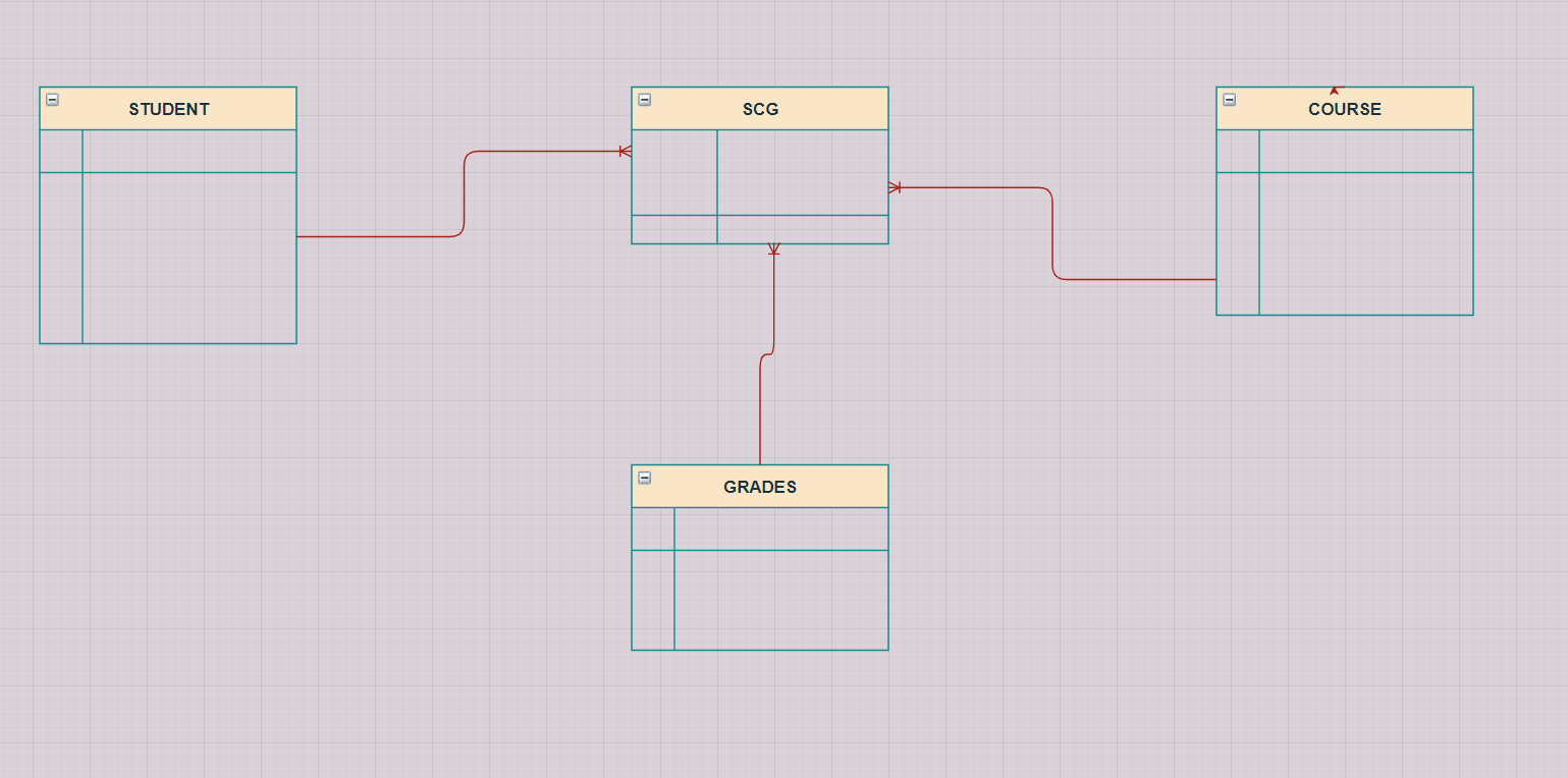 Solved Query the following information: What are the | Chegg.com