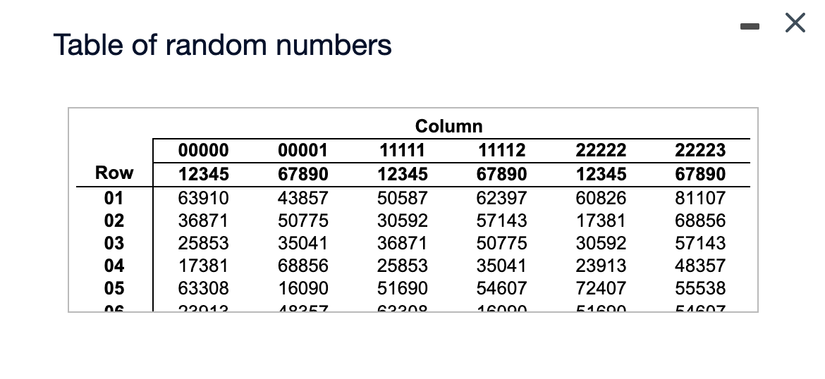 Solved = For a population of N = 905, starting from row 04 | Chegg.com