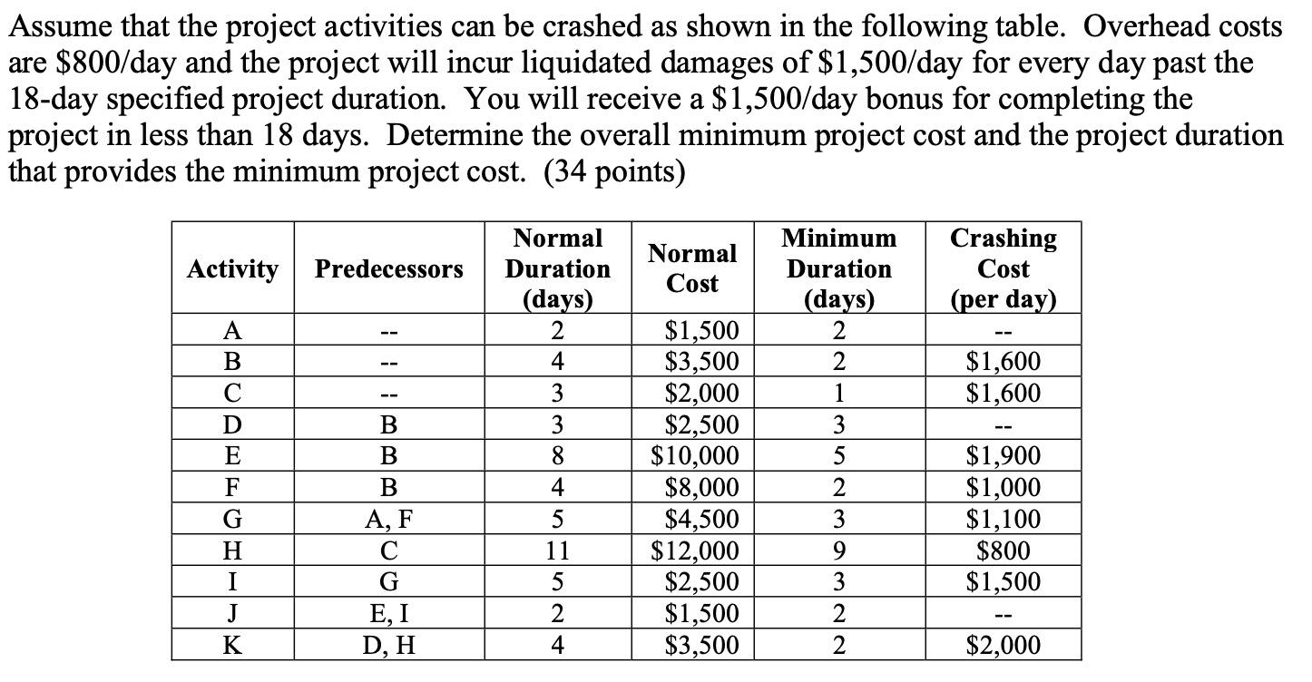 Solved Assume that the project activities can be crashed as | Chegg.com