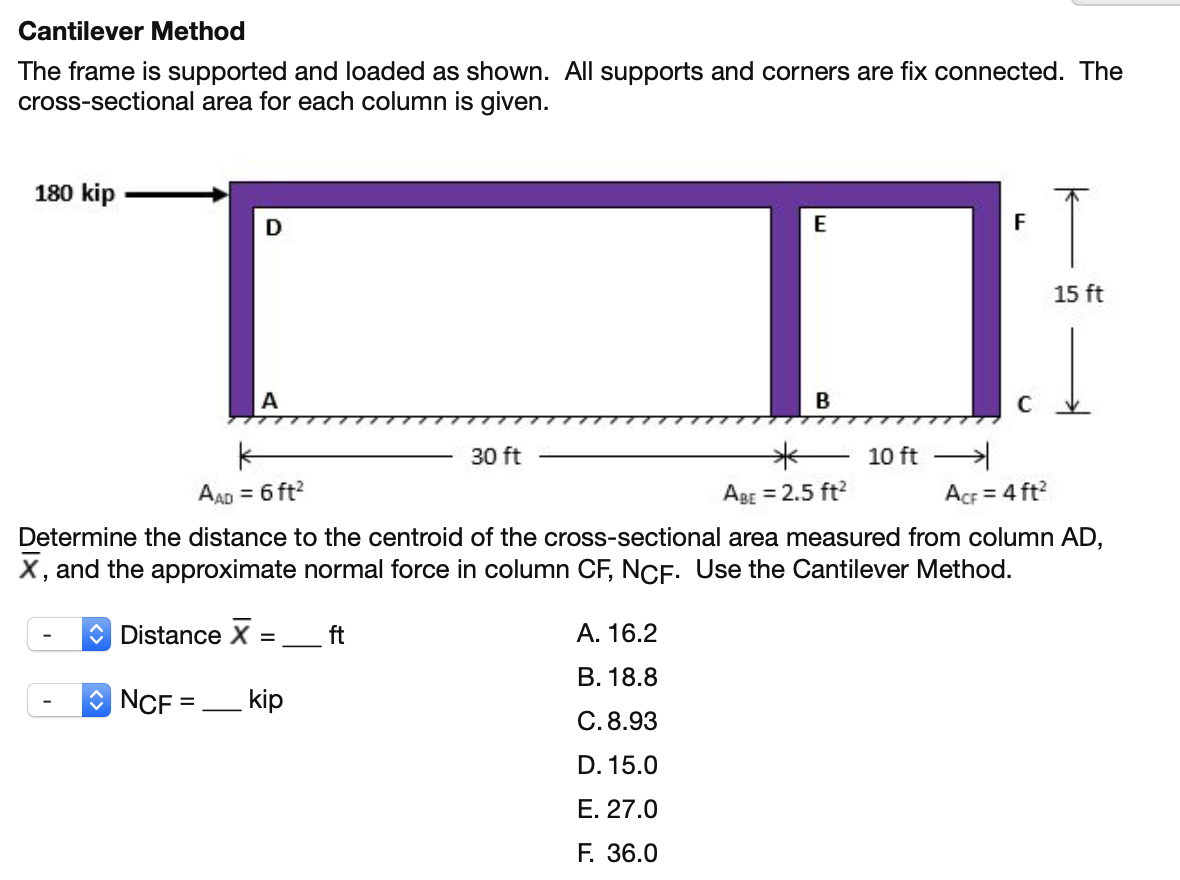 Solved Cantilever Method The frame is supported and loaded | Chegg.com
