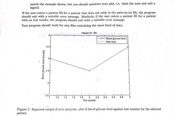 Solved Computer Programming for Biomedical Engineers and | Chegg.com