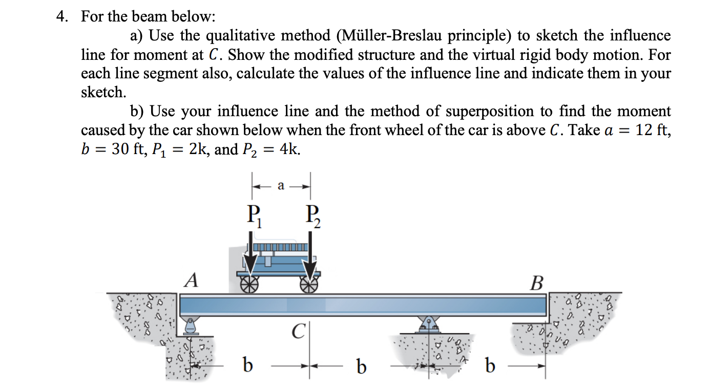 Solved For the beam below:a) ﻿Use the qualitative method | Chegg.com