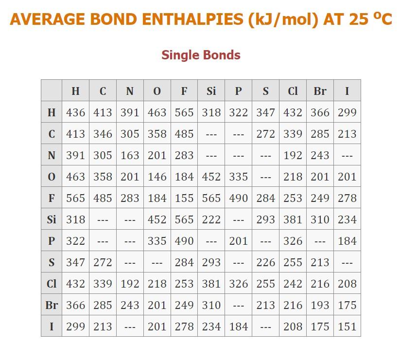 Using the values of bond energy from the table below, | Chegg.com