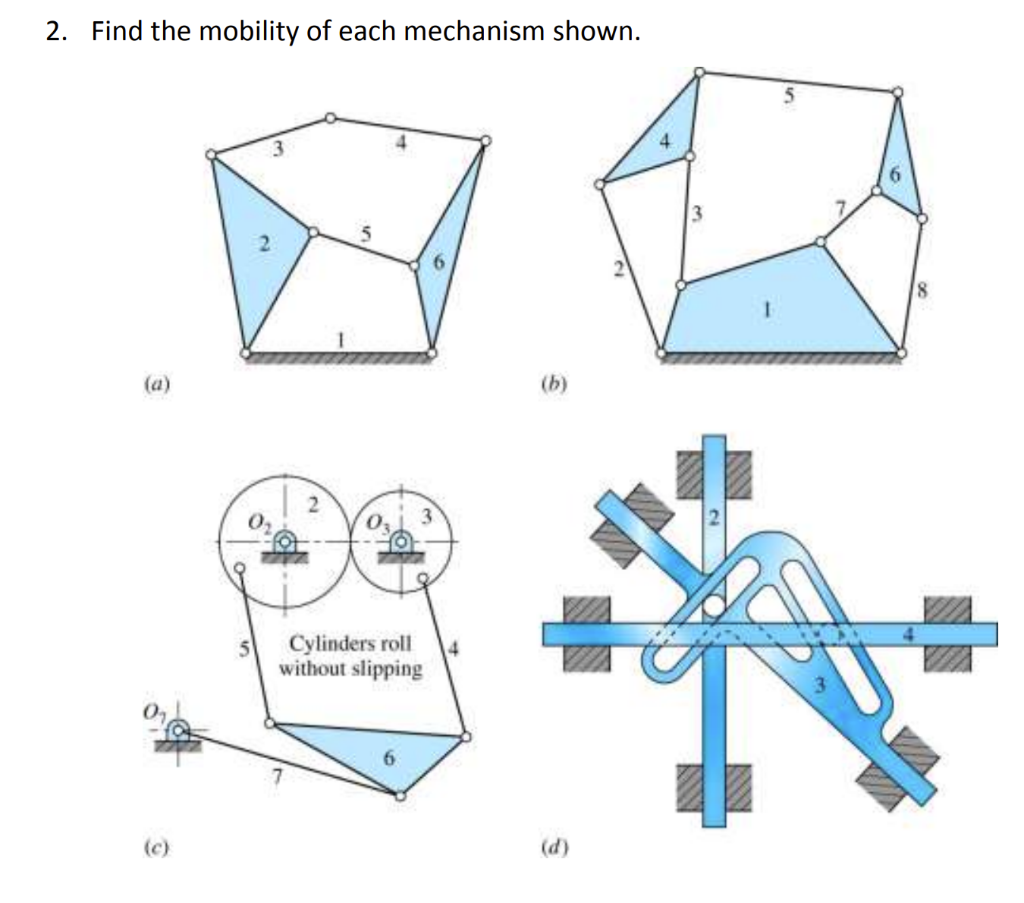 Solved 2. Find the mobility of each mechanism shown. (a) (b) | Chegg.com