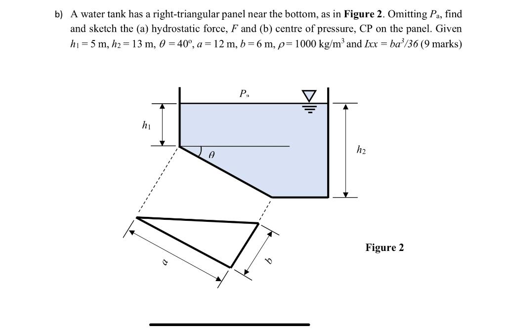 Solved b) A water tank has a right-triangular panel near the | Chegg.com
