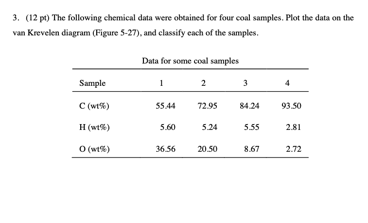 Solved 3. (12 pt) The following chemical data were obtained | Chegg.com