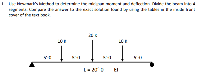 Solved Use Newmark's Method to determine the midspan moment | Chegg.com