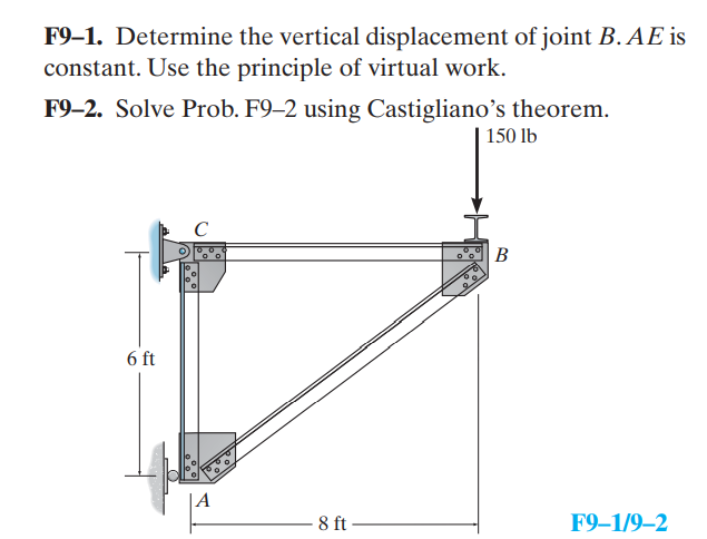 [Solved]: F9-1. Determine the vertical displacement of joi