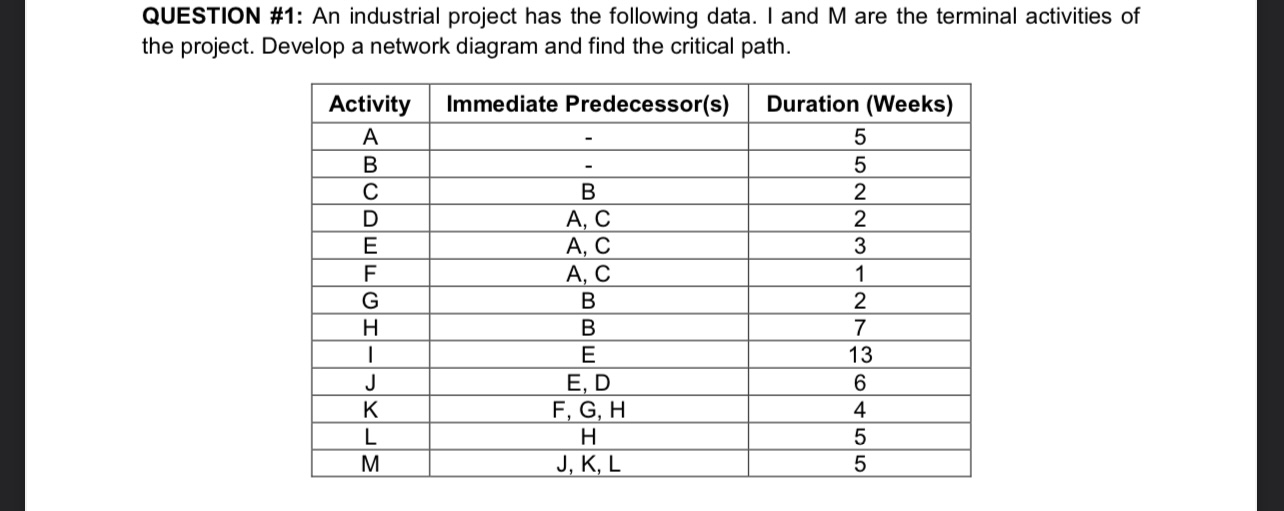 Solved QUESTION \#1: An industrial project has the following | Chegg.com