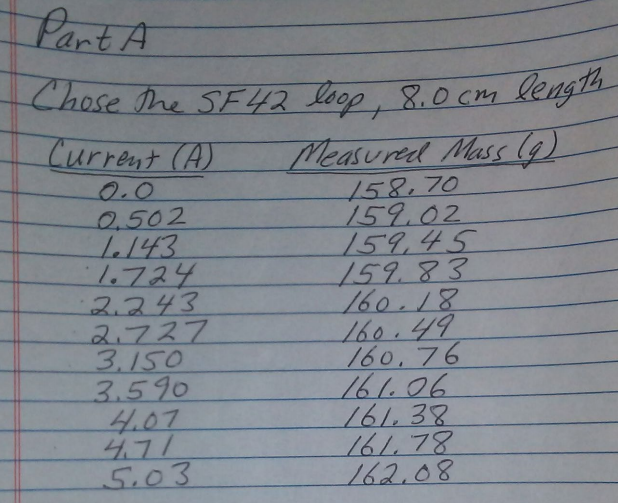 Analysis 1. For each current, determine the “net | Chegg.com