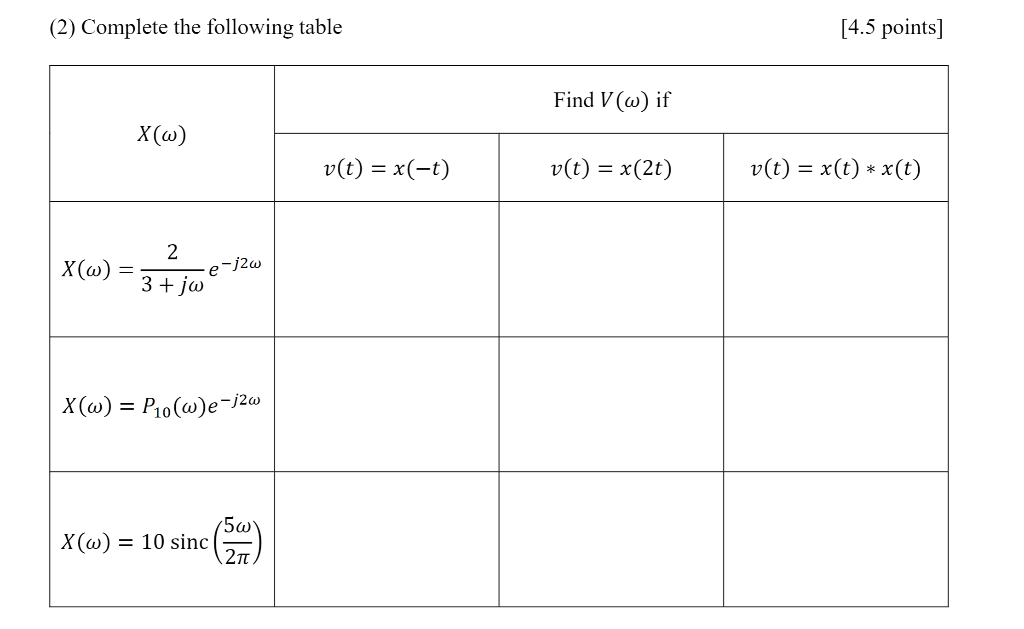 Solved (2) Complete the following table [4.5 points ] | Chegg.com