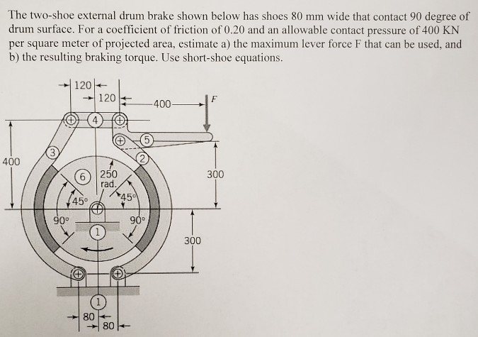 Solved The two-shoe external drum brake shown below has | Chegg.com