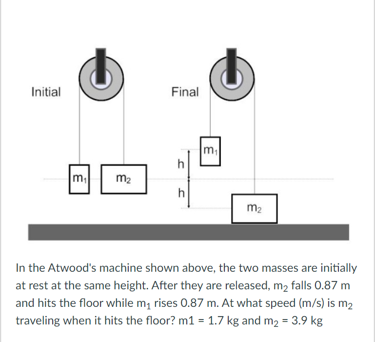 Solved In the Atwood's machine shown above, the two masses | Chegg.com