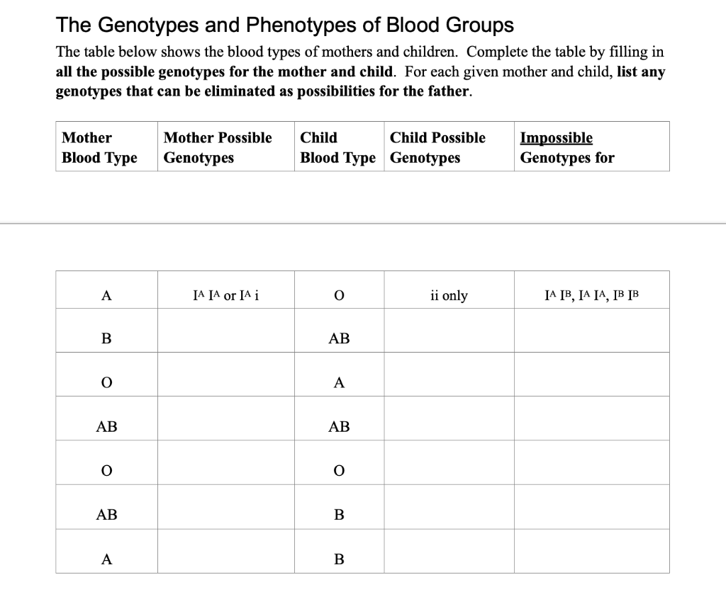 Solved The Genotypes and Phenotypes of Blood Groups The | Chegg.com