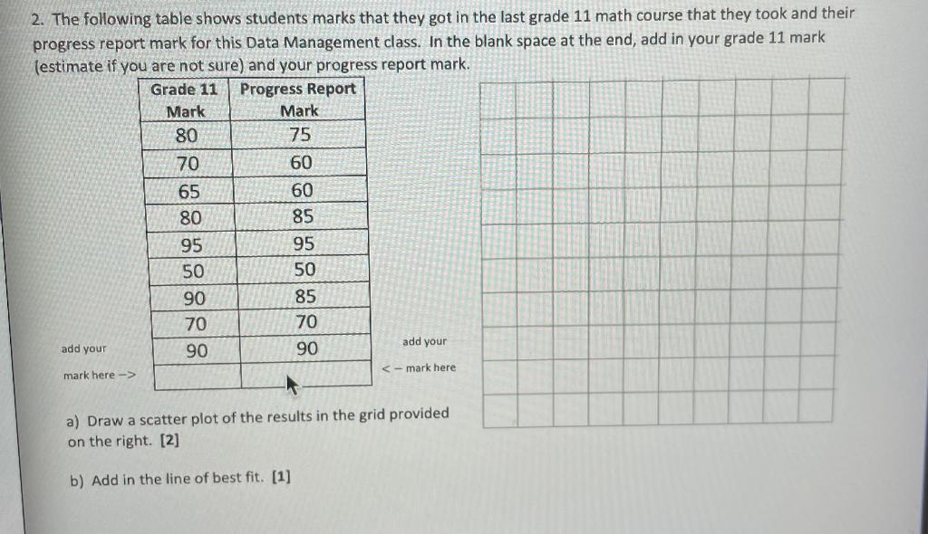 Solved 2. The following table shows students marks that they | Chegg.com