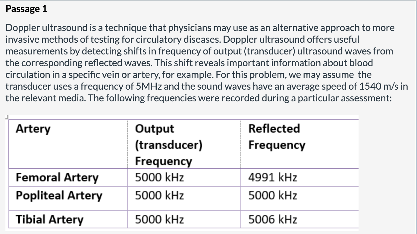 Solved Passage 1 Doppler ultrasound is a technique that | Chegg.com