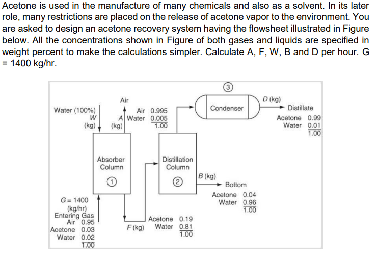 Solved Acetone is used in the manufacture of many chemicals | Chegg.com