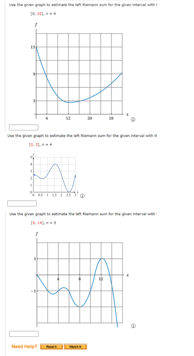 Solved Use the given graph to estimate the left Riemann sum | Chegg.com