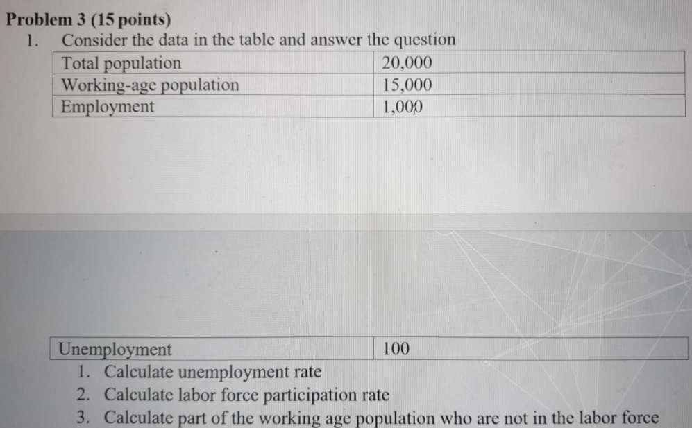 Solved Problem 3 (15 points) 1. Consider the data in the | Chegg.com