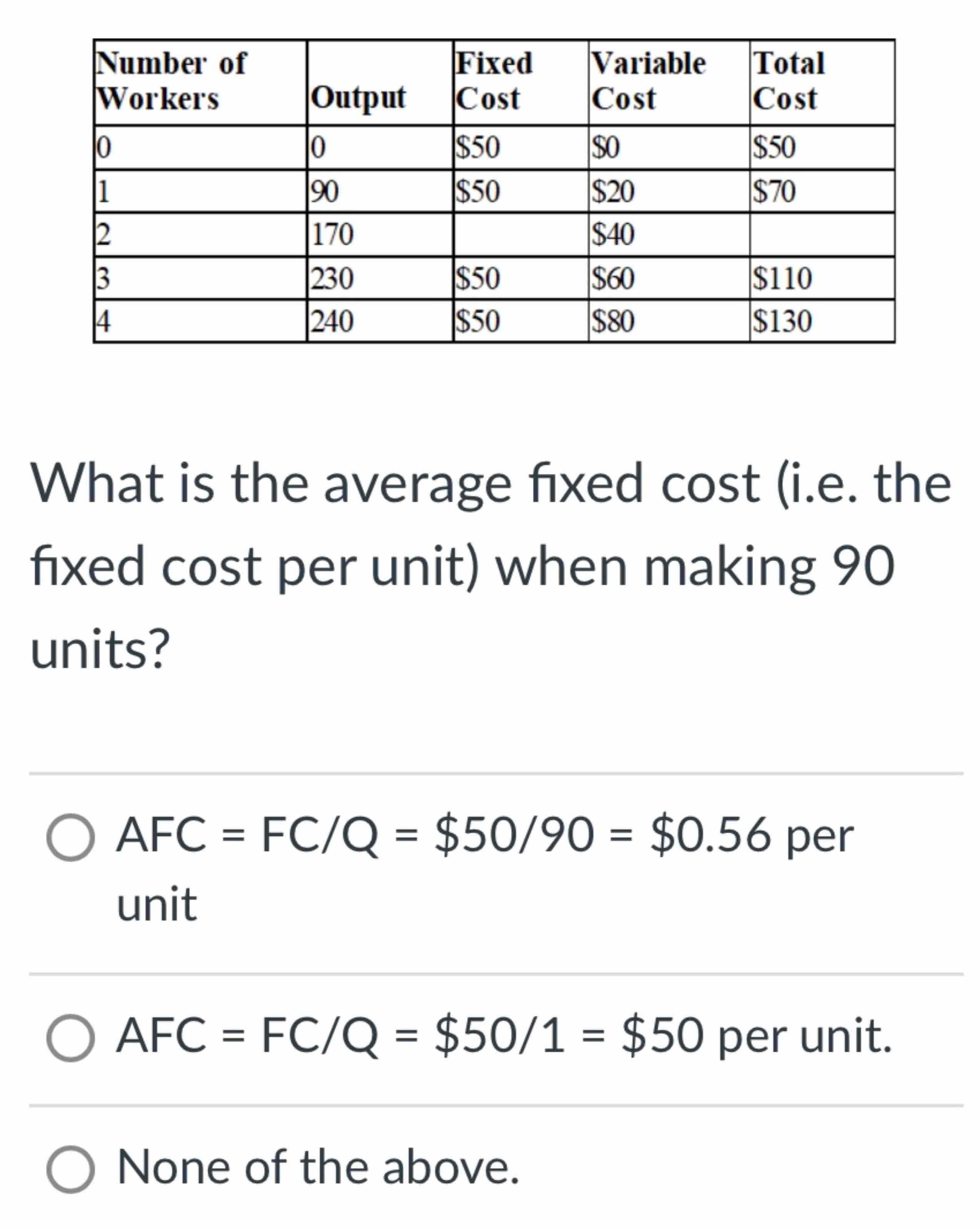 Solved What is the average fixed cost (i.e. ﻿the fixed cost | Chegg.com