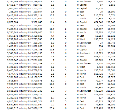 Solved Assessment 2: Descriptive Analysis, Prediction and | Chegg.com