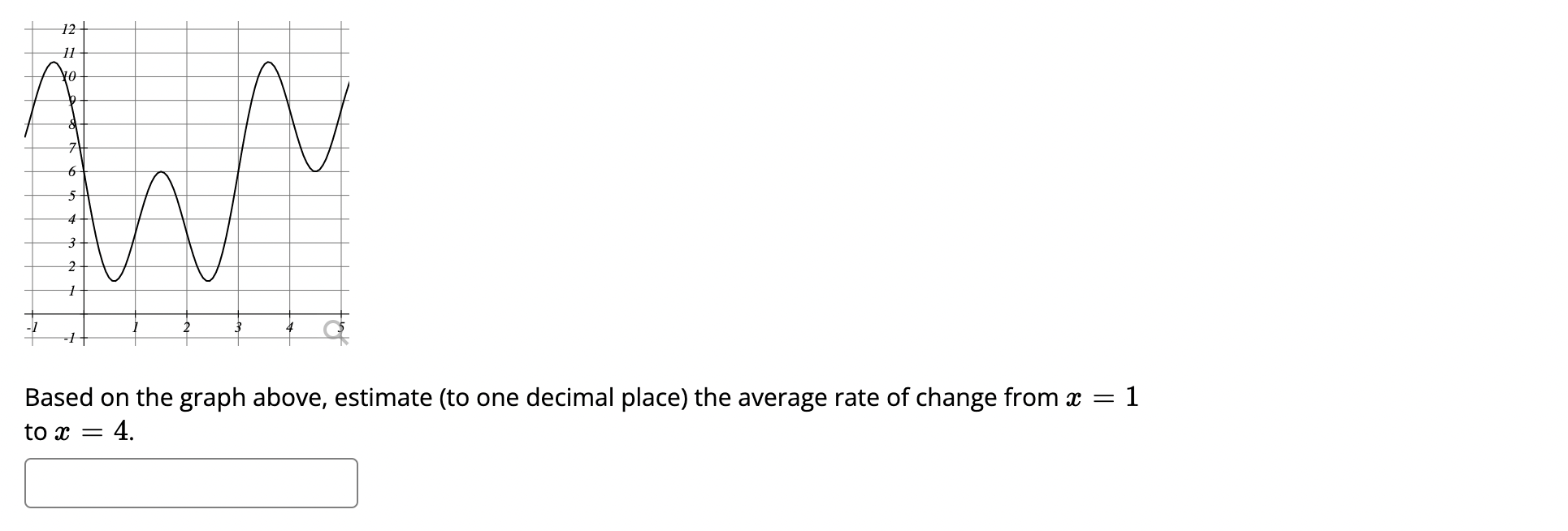 Solved Based on the graph above, estimate (to one decimal | Chegg.com