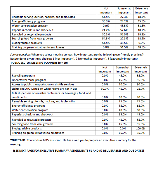 Solved Presenting Research about Eco-Friendly Practices: | Chegg.com