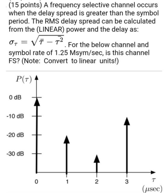 Solved (15 points) A frequency selective channel occurs when | Chegg.com